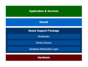 Board Support Package (BSP) - Epteck GmbH