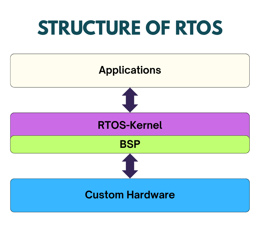 Make Linux Kernel Real-Time for Embedded Systems